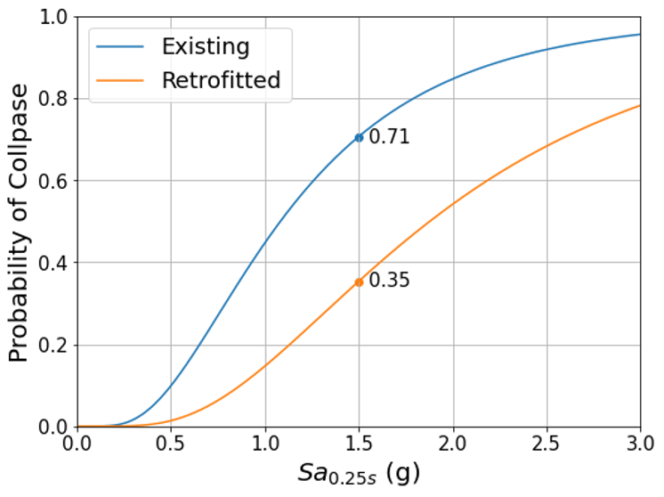 Seismic Retrofit of Wood Residential Buildings - How Vulnerable is Your ...