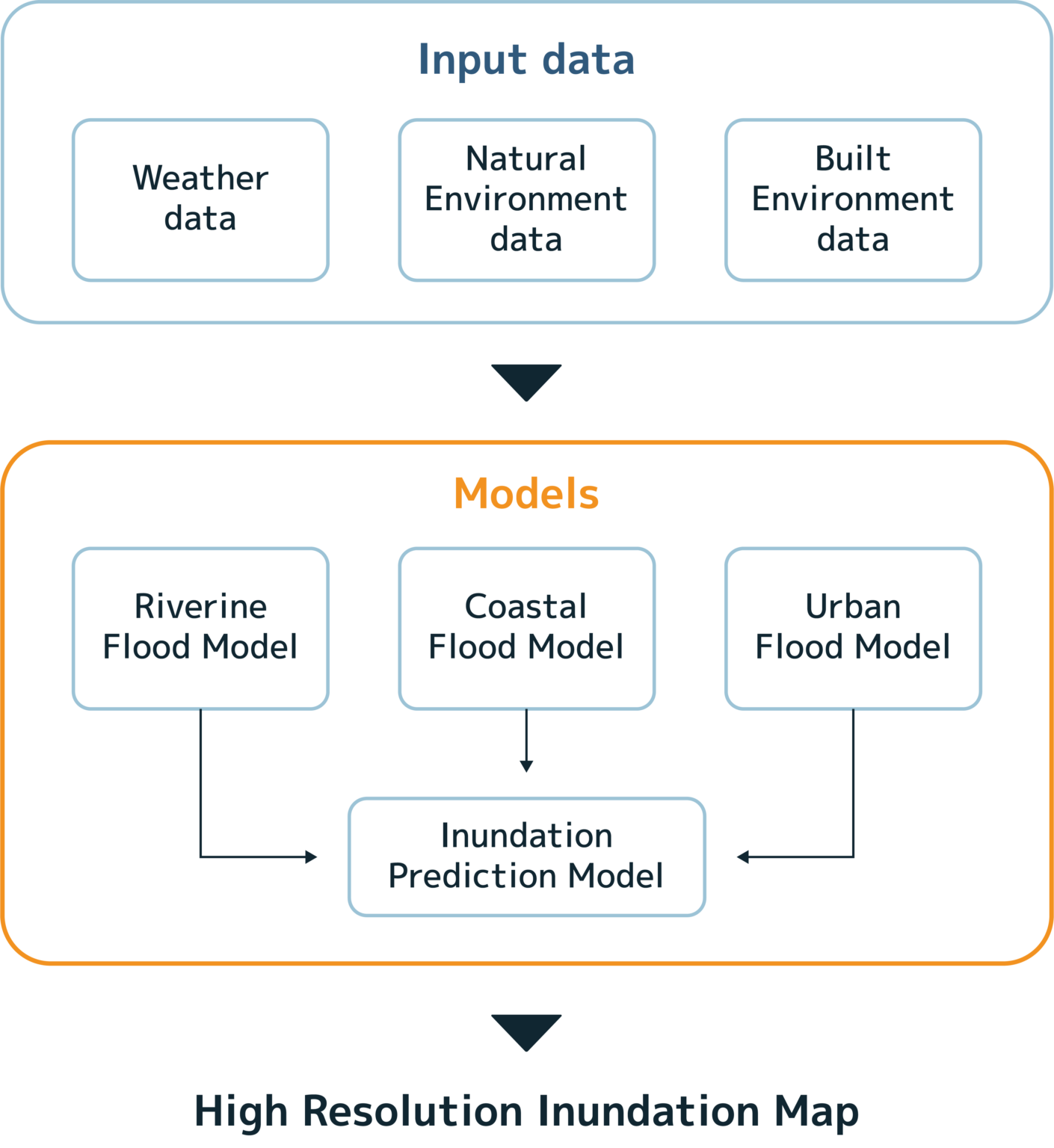 Simulating Disaster with a Digital Twin: Kumamoto City | One Concern