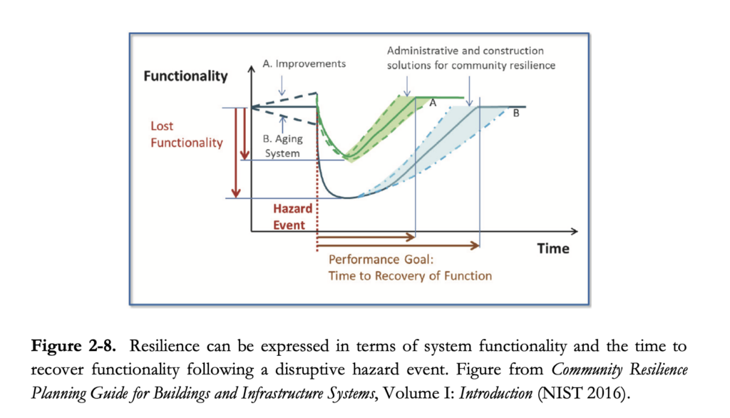 Utilizing One Concern Tools to Facilitate Functional Recovery in ...