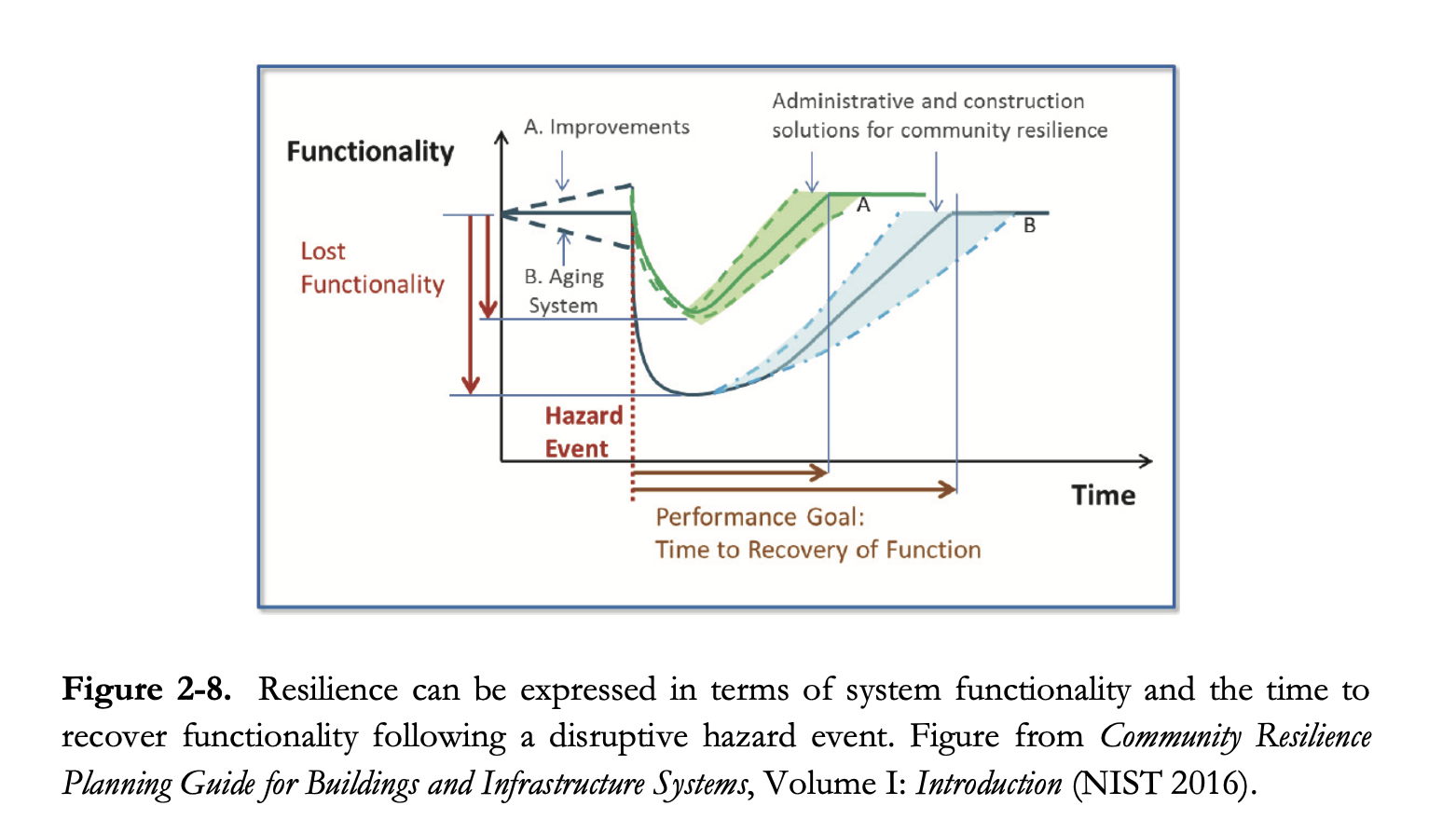 Utilizing One Concern Tools to Facilitate Functional Recovery in ...